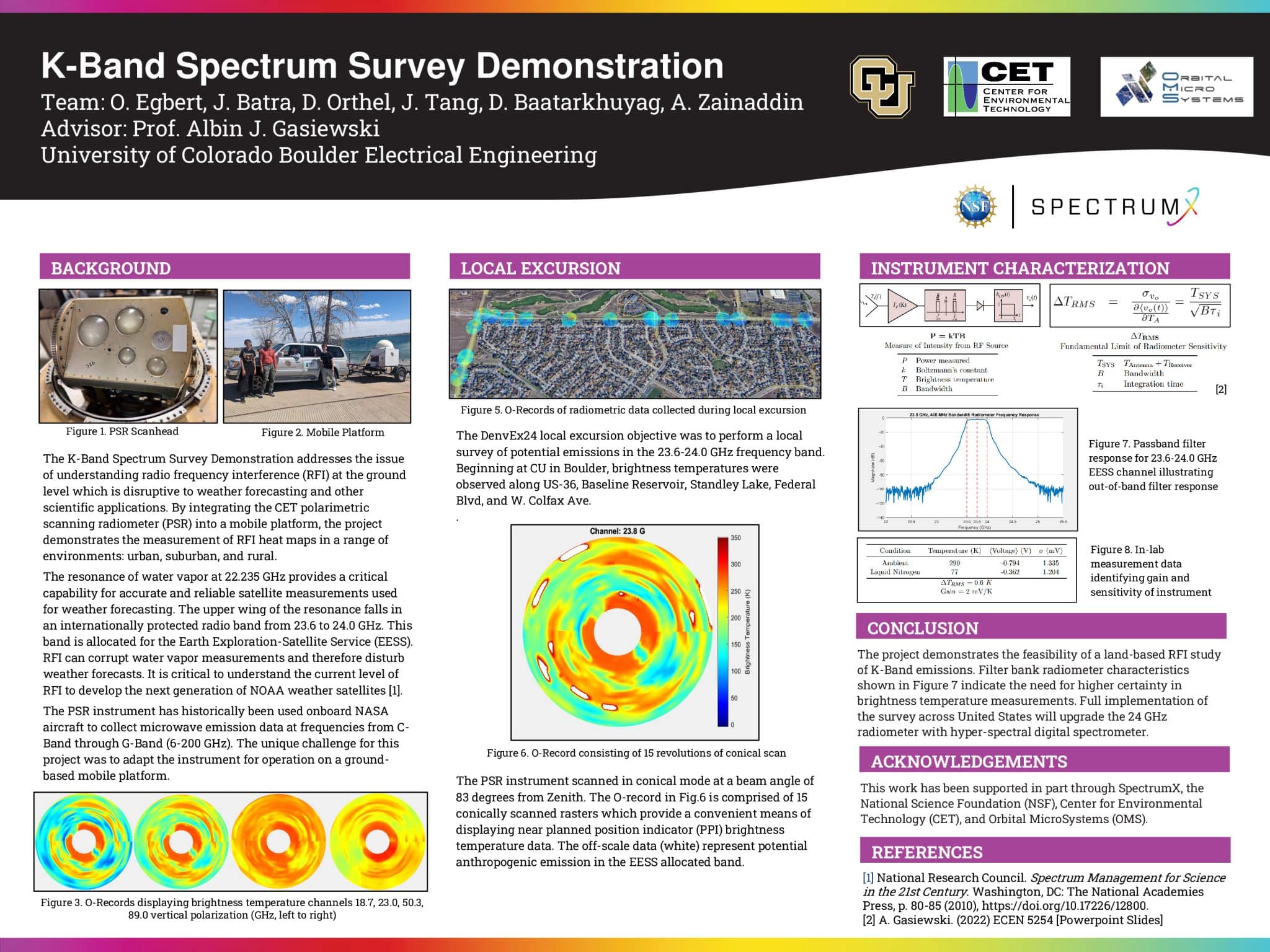 K-Band Spectrum Survey Demonstration – NSF Spectrum Week