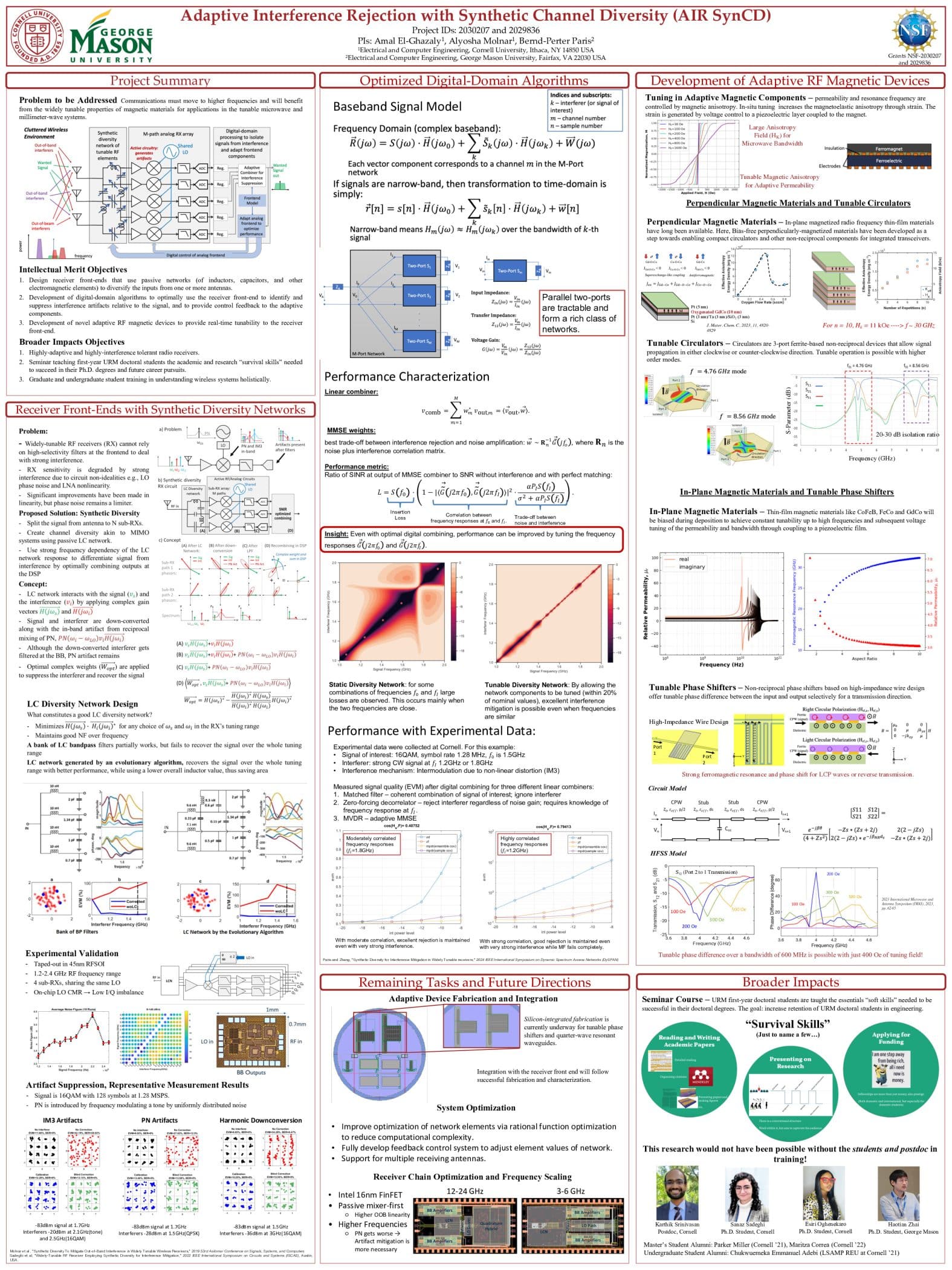 2024 SWIFT Poster Sessions – NSF Spectrum Week