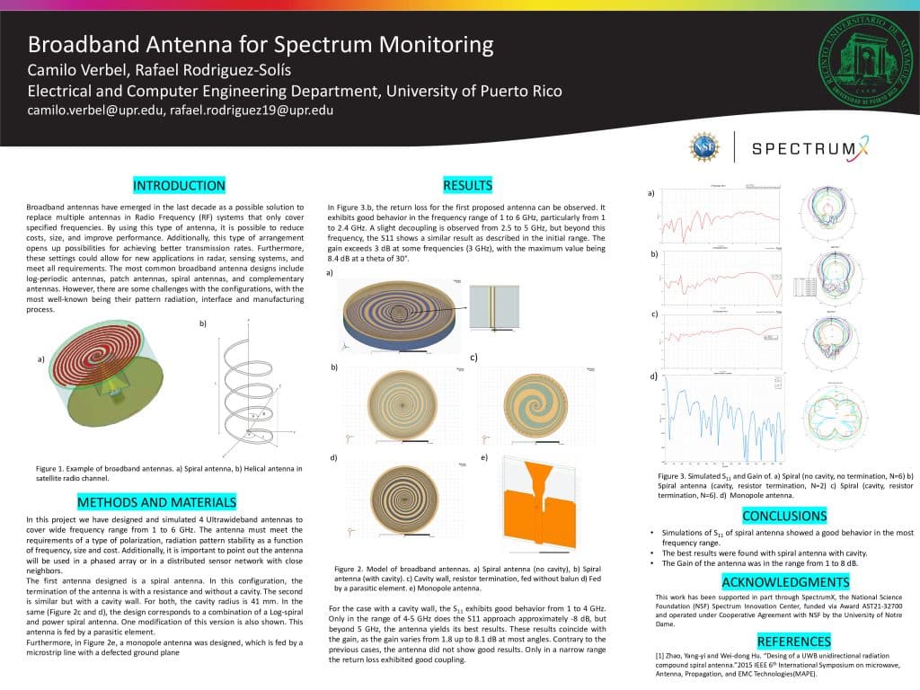 Broadband antenna for spectrum monitoring – NSF Spectrum Week