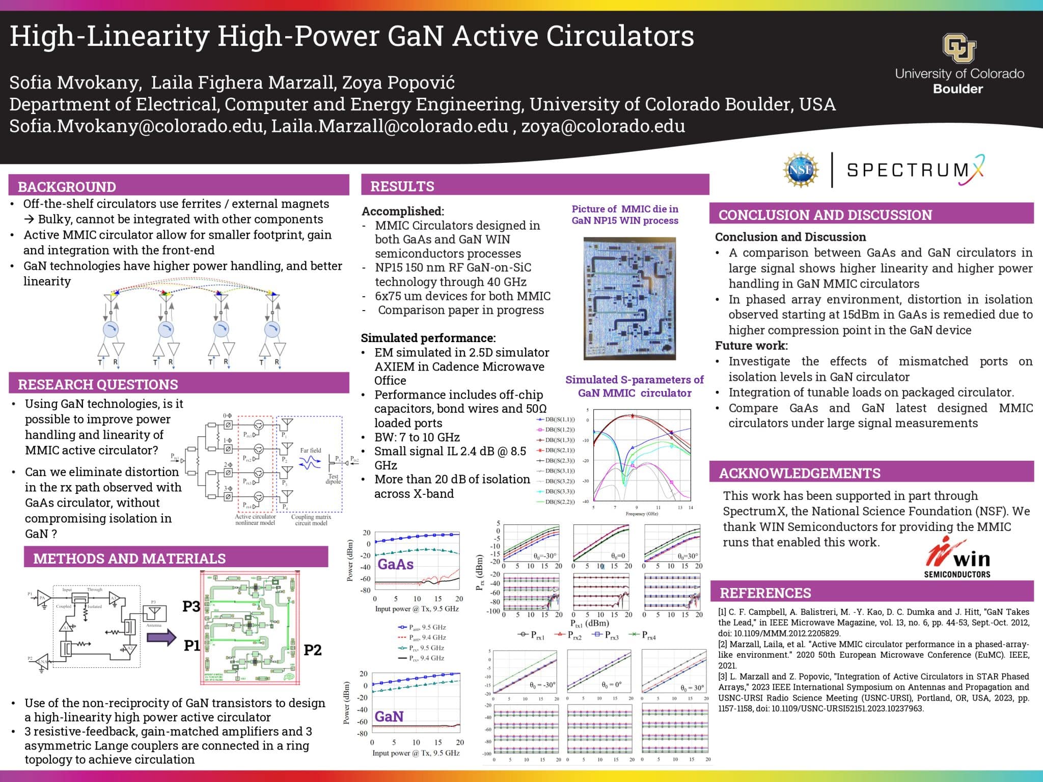 High-Linearity High-Power GaN Active Circulators – NSF Spectrum Week