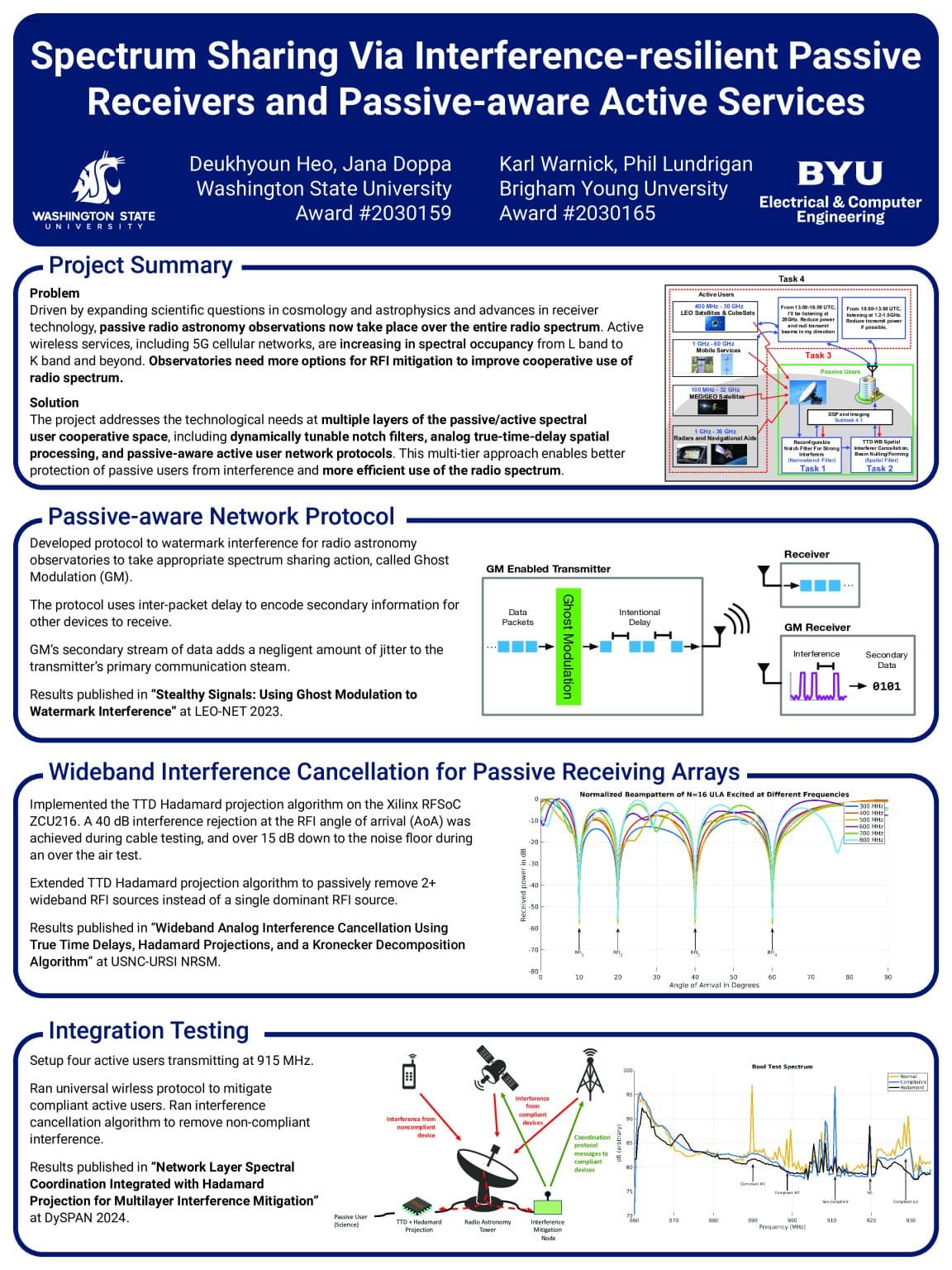 Spectrum Sharing Via Interference Resilient Passive Receivers And